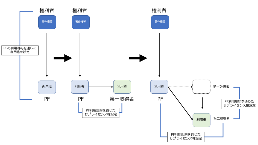 NFT取引の法的分析～「NFT化」「NFTの保有」「NFTの売買」とは法的には何を意味しているのか～｜知的財産・IT・人工知能・ベンチャー ...