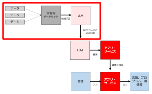 ChatGPTにとって日本は”機械学習パラダイス”なのか ～LLM（大規模言語モデル）にとっての個人情報保護法とGDPR～｜知的財産・IT ...